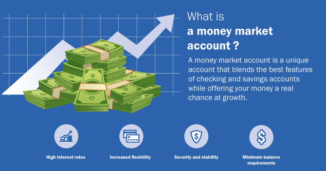 What is money market store